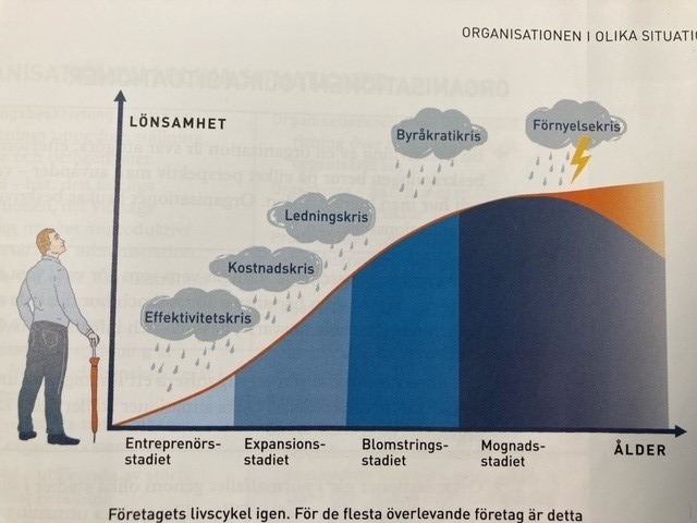 Skolbanken · Specialister eller generalister i MyBreakfast?