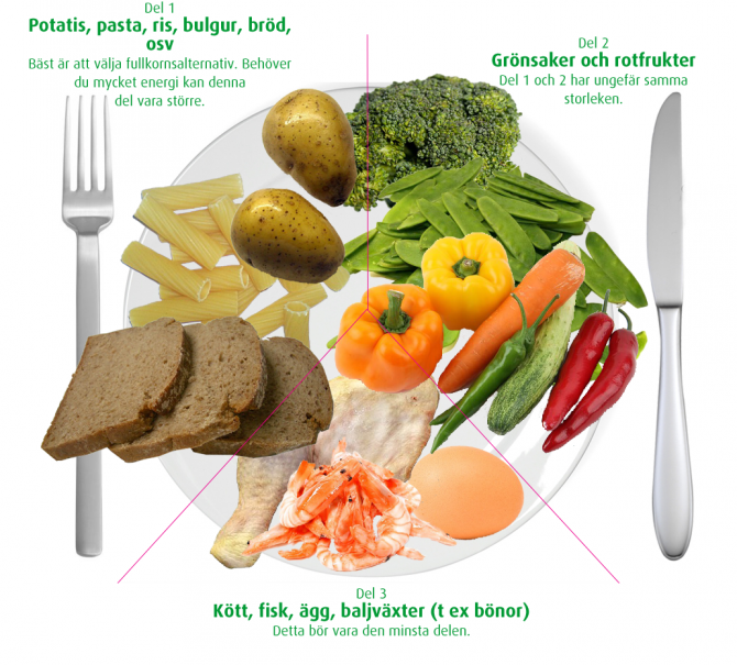 Skolbanken · Hkk Harrieth Årskurs 6, 7, 8, 9 Mat och matlagning Planera ...