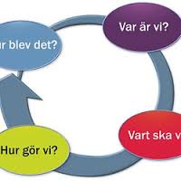 Skolbanken · Mall planering fritidshem