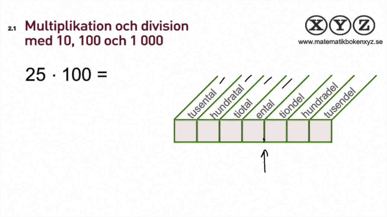 Pedagogisk planering i Skolbanken: Matematik åk 6 "Multiplikation och ...