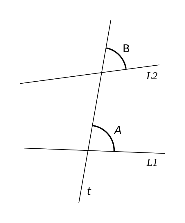 Skolbanken · Omkrets och area