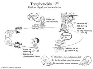 Skolbanken · Pedagogisk Planering för Introduktion, trygghet och trivsel.