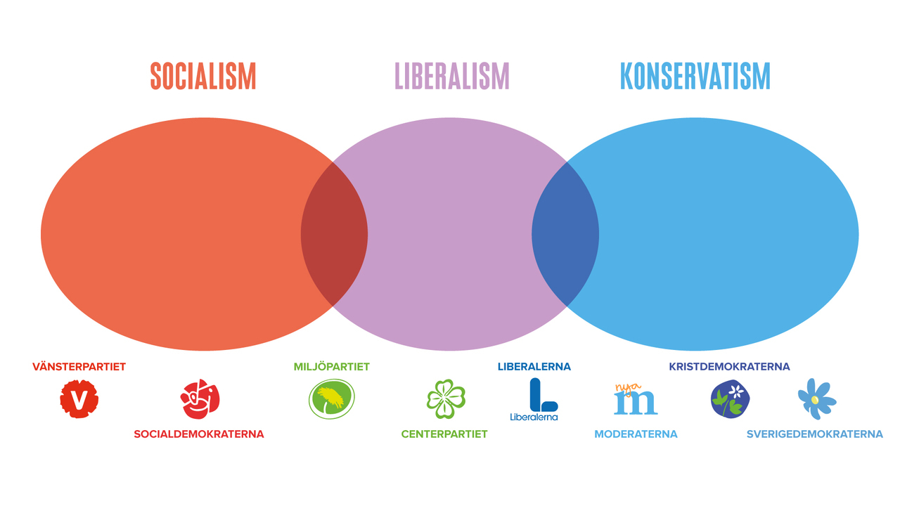Skolbanken · Det politiska spelet - ideologier (Sh) ht-21