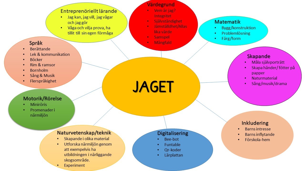 Skolbanken · Jaget( teknik)