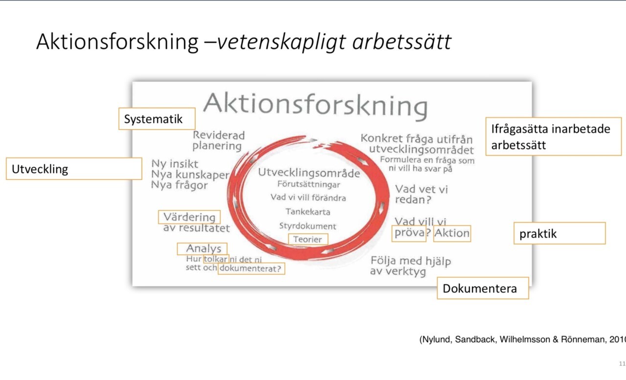 Pedagogisk Planering I Skolbanken Aktionsforskning Språk Kommunikation Ä