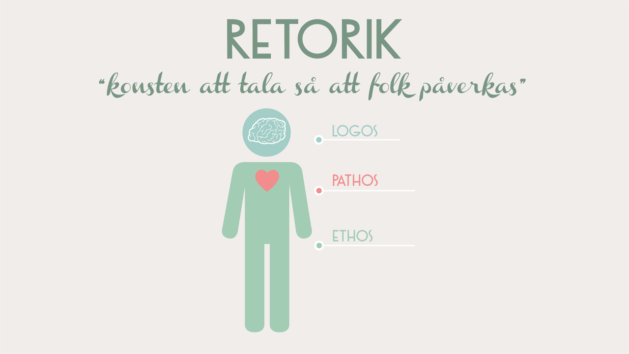 Skolbanken · Svenska 3: Retorik- talanalys, (VO22)