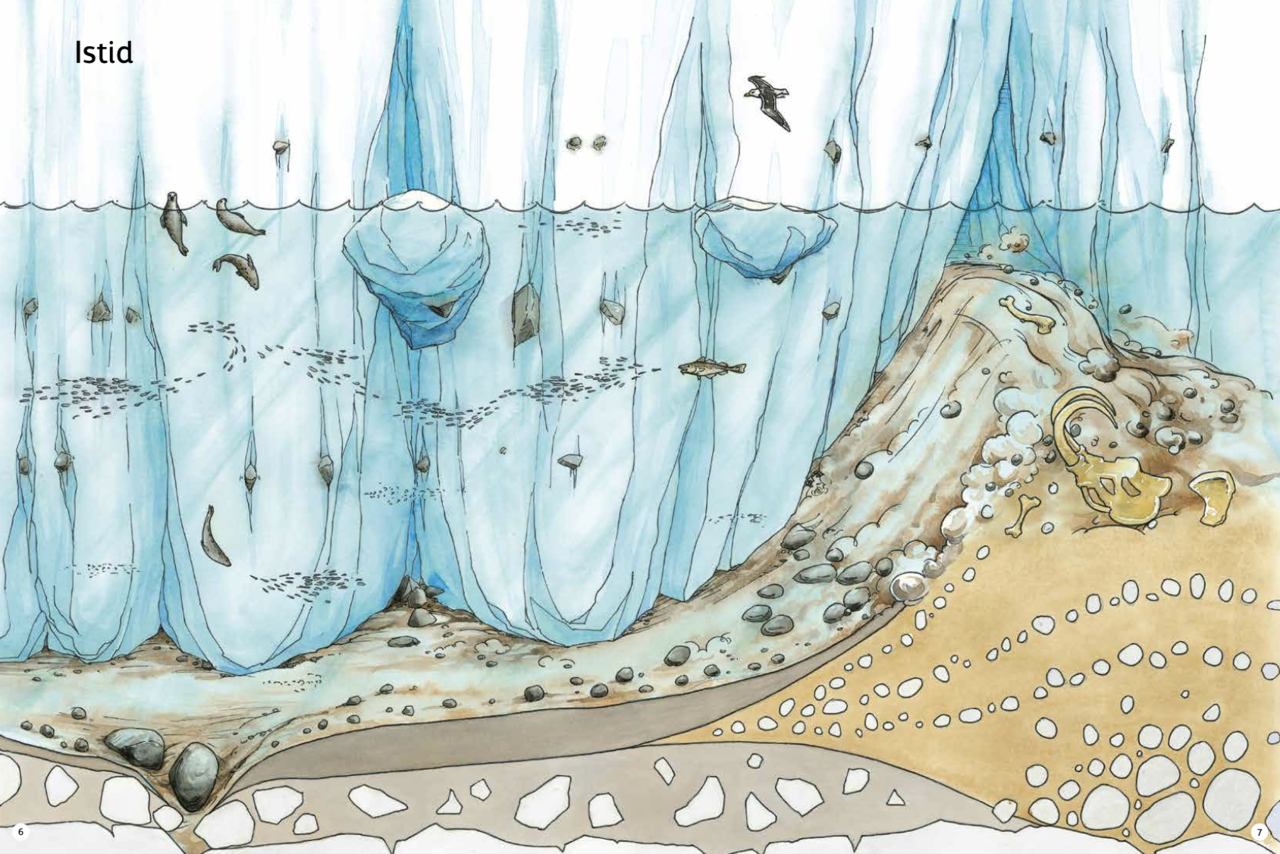 Skolbanken · De första människorna, Istiden och spår från Istiden