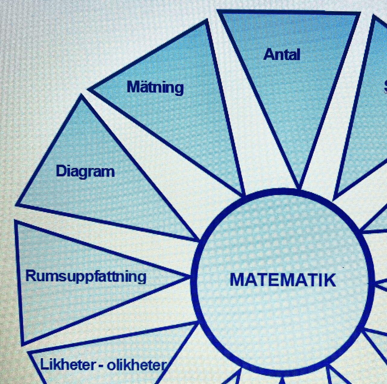 Skolbanken · 23/24 Hjärtebacke förskola Team Blå Pedagogisk planering 2.2 Omsorg utveckling och ...
