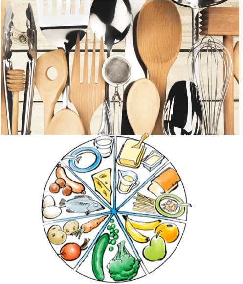 Skolbanken · Grunder i köket - redskap/metoder, hygien, matcirkeln ...