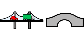Skolbanken · Teknik - Bygga broar
