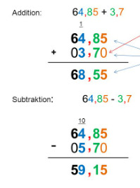 Skolbanken · ADDITION, SUBTRAKTION OCH VOLYM