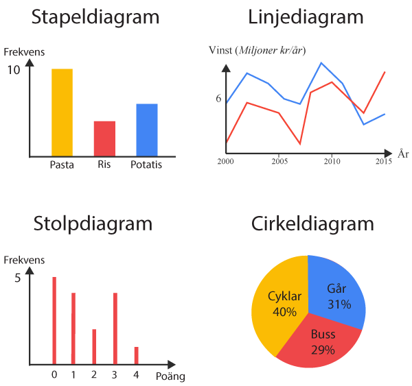 Skolbanken · Statistik