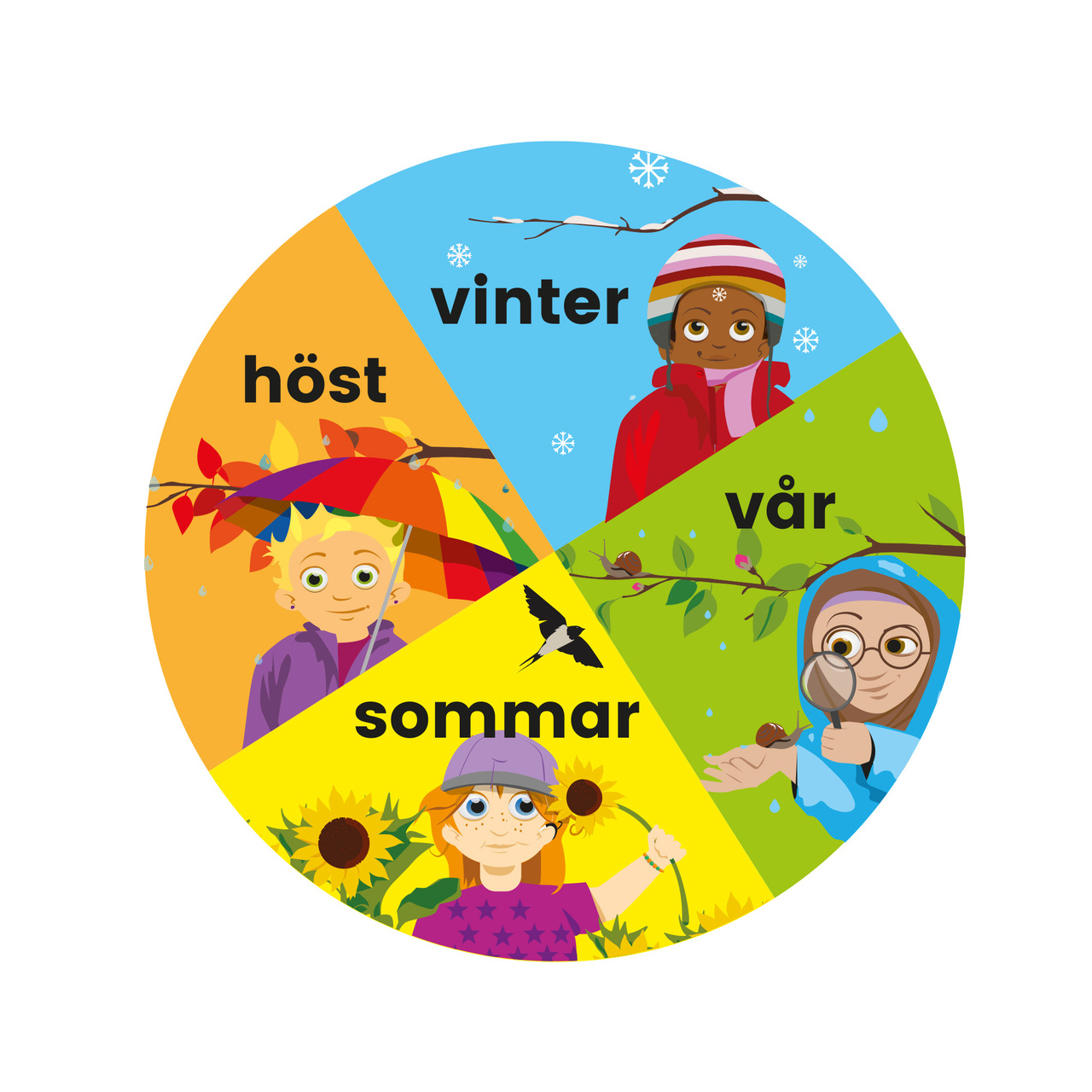 Pedagogisk planering i Skolbanken: Planering tvärgrupp 1,2 &3 år HT2021