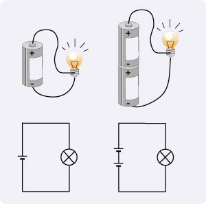 Skolbanken · Elektricitet åk 5 Knappekullaskolan 2020/2021