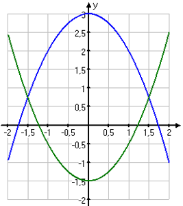 Skolbanken · Matematik 2a/2c: Algebra och ickelinjära modeller