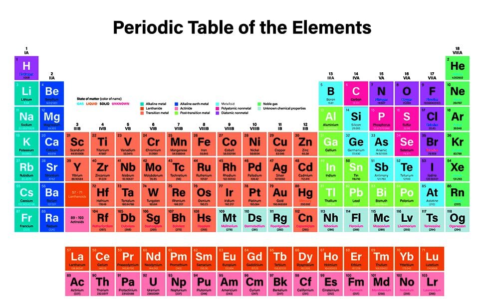 Skolbanken · Kemi - Åk. 9