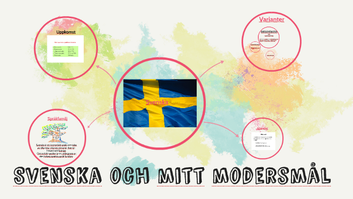 Skolbanken · Jämförelse - svenska språket och modersmålet