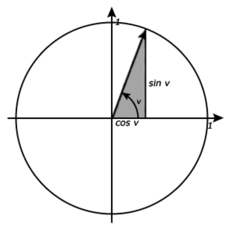 Skolbanken · Matematik 3c: Område - Trigonometri