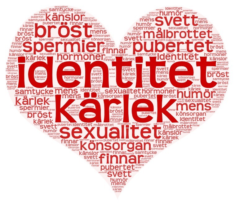 Pedagogisk planering i Skolbanken: Våra kroppar, känslor och tankar under puberteten.