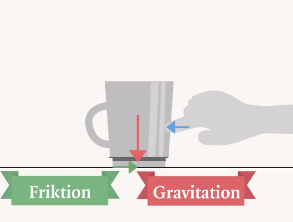 Skolbanken · Kraft och rörelse
