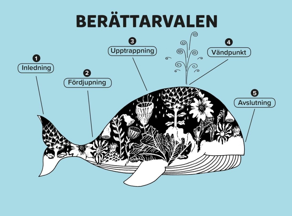 Skolbanken · Skriva - Berättande text, deckare Åk 5 Vt23
