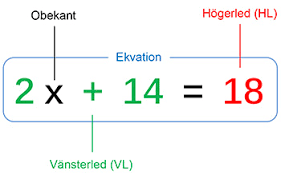 Skolbanken · Ma åk 5 vt 2023 Ekvationer, uttryck och mönster