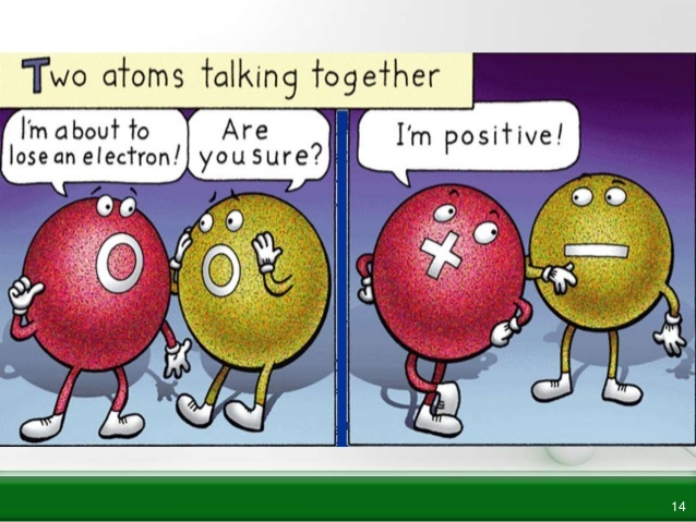 Skolbanken · Atomer och joner år 9 - Kemi 9:3 ht23