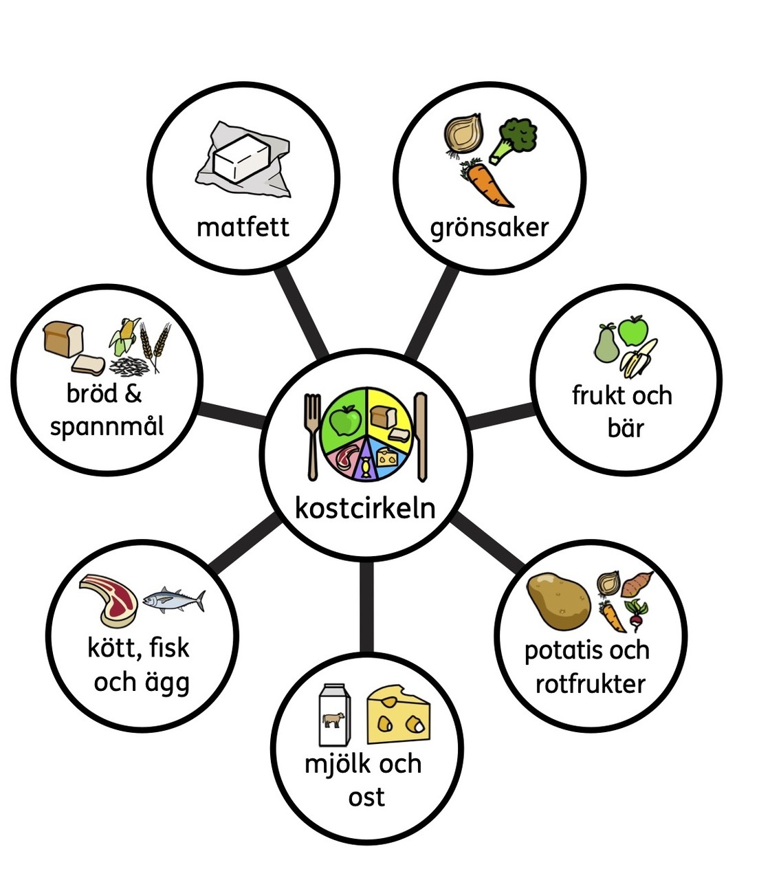Skolbanken · Hem- och Konsumentkunskap 22/23