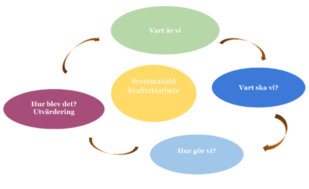 Skolbanken · Planeringsmall pedagogisk planering/temaarbete på ...