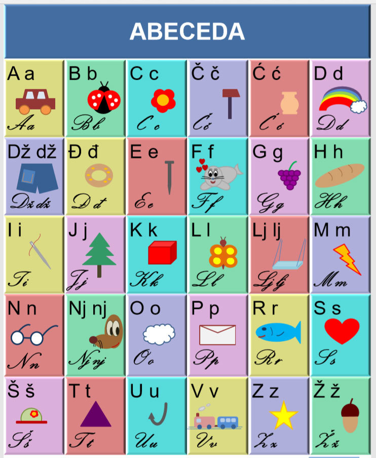 Skolbanken · Abeceda