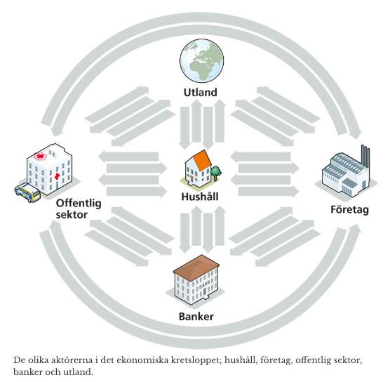 Skolbanken · Fg Samhällsekonomi 06cd vt 22