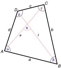 Skolbanken · Geometri "Area/omkrets" Klass 5