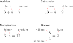 Pedagogisk planering i Skolbanken: Matte: räknesätt och räknemetoder ...