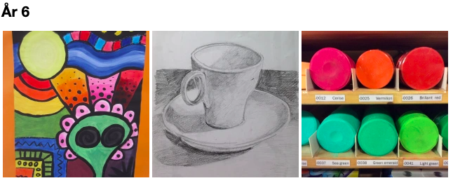 Skolbanken · Planering BILD åk 6