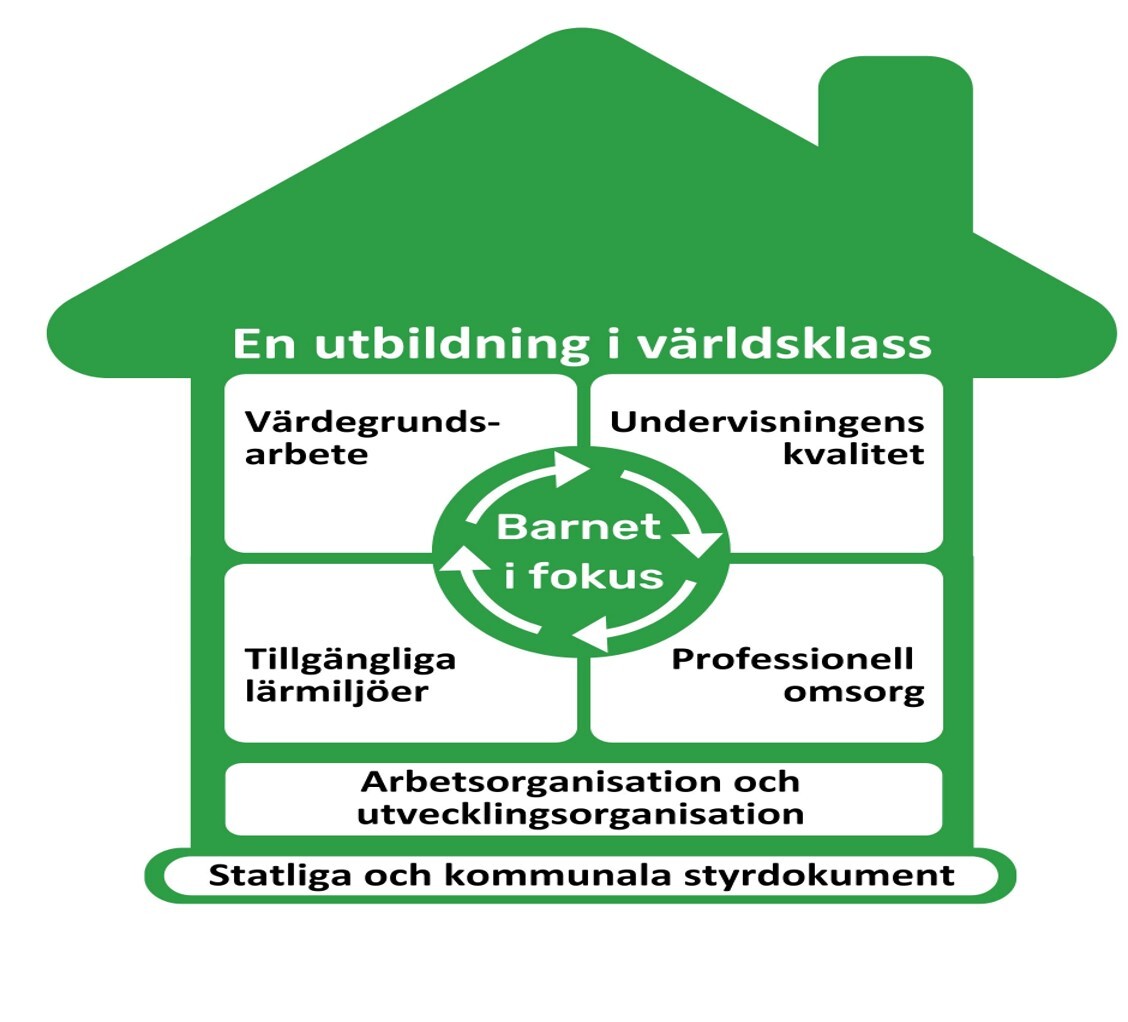 Skolbanken · Snick och Snack