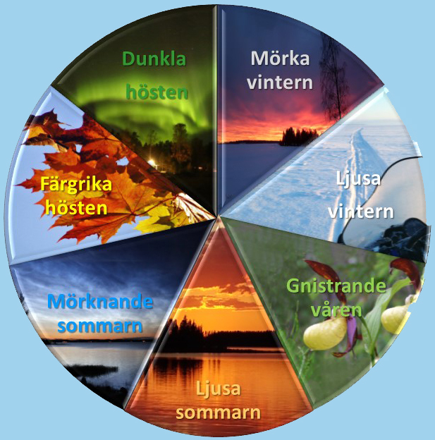 Skolbanken · Fysik- Dygn, årstider och år