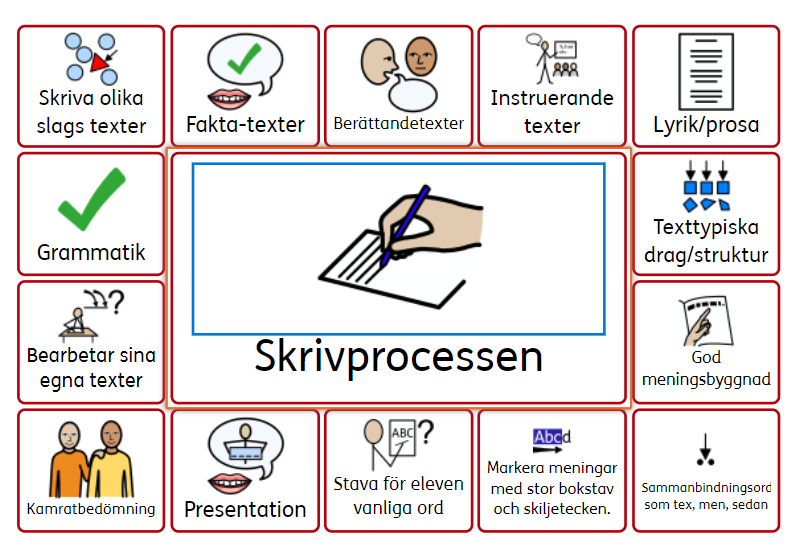 Skolbanken · Skriva olika texttyper/Faktatexter