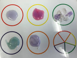 Skolbanken · Kemiförsök