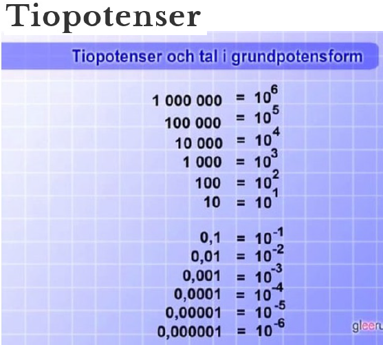 Skolbanken · Ma 8B1 Potenser