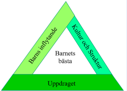 Skolbanken · Läsårsplanering - Uppföljning - Utvärdering 2024/2025 Fo3 Mall