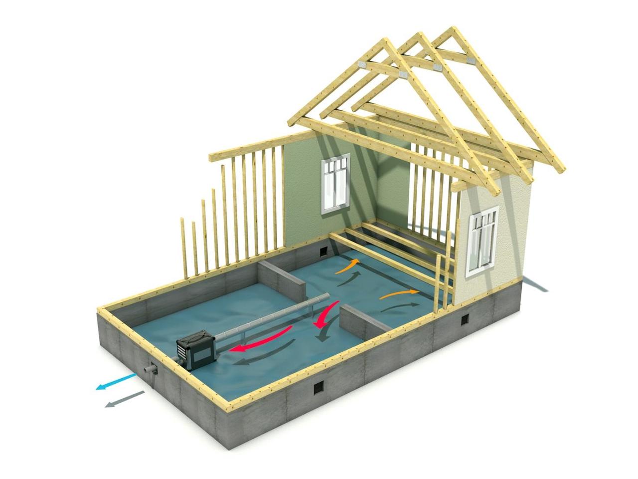 Skolbanken · Husbyggnadsprocessen 200p Arbetsområde: Mark, grund och ...