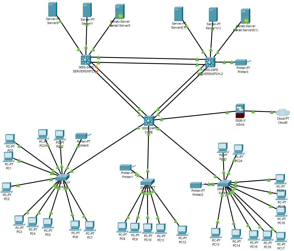 Pedagogisk planering i Skolbanken: Nätverksteknologier