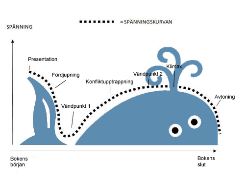Skolbanken · Novell