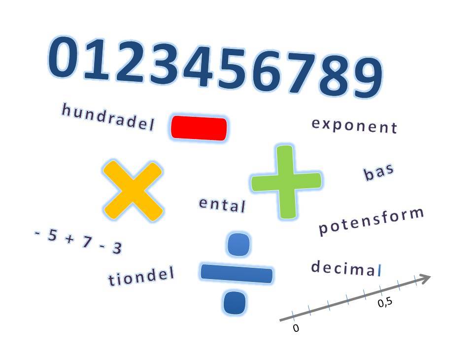 Skolbanken · Kap 1 - Tal, åk 8 2022