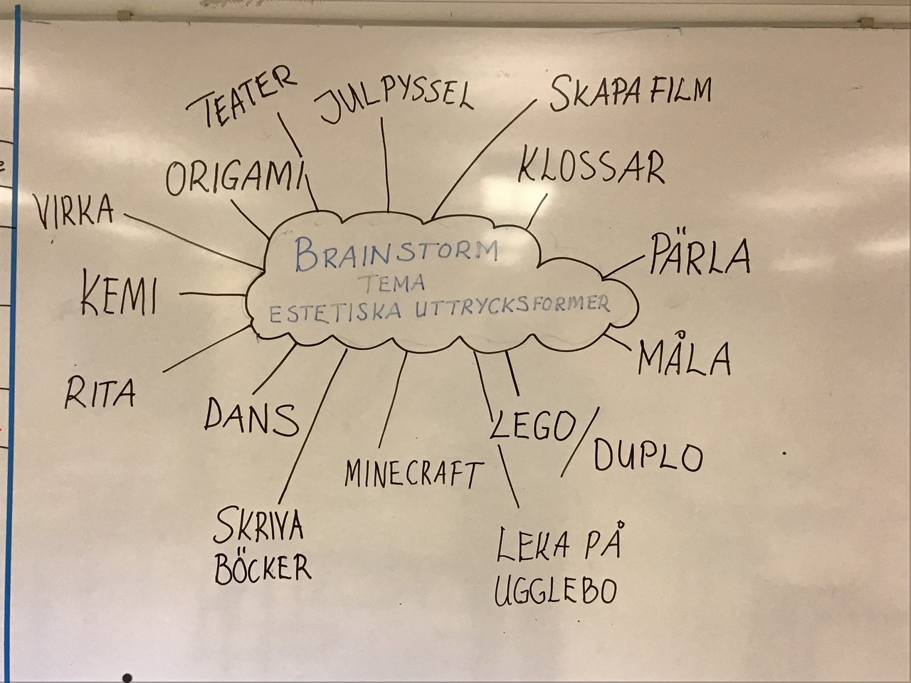 Pedagogisk planering i Skolbanken: Fripp - Tema Estetiska ...