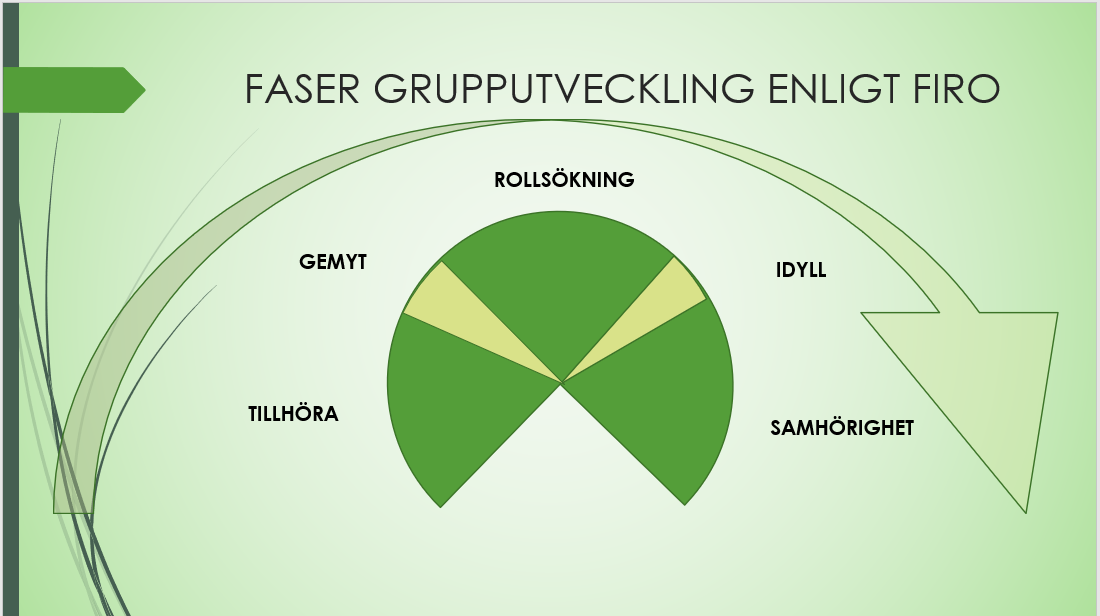 Pedagogisk planering i Skolbanken: Entreprenörskap Grupper och Ledarskap