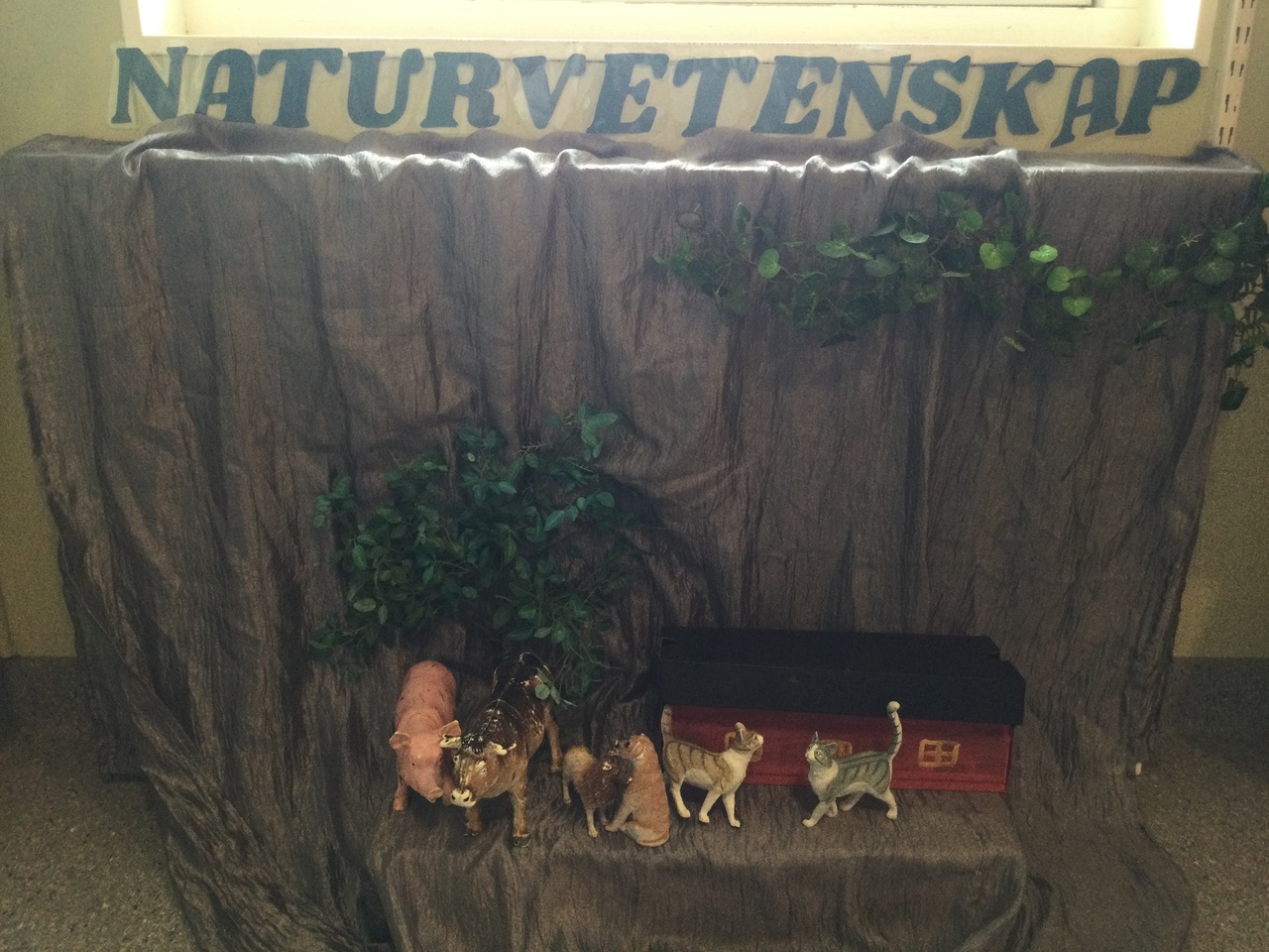 Pedagogisk Planering I Skolbanken Gullvivan Naturvetenskap Och Teknik