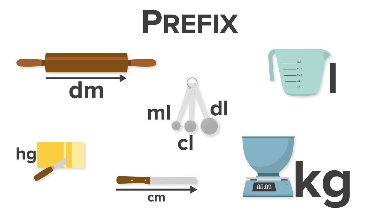 Skolbanken · Vikt och volym
