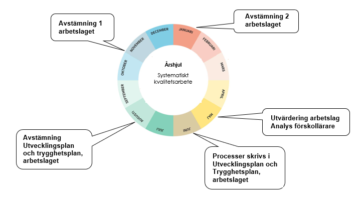 Skolbanken · Mall Utvärdering och Analys Ängens förskolor 2022-2023