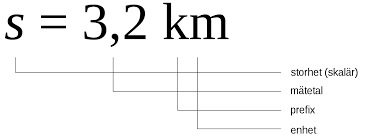 Skolbanken · Matematik, åk 9, stora och små tal